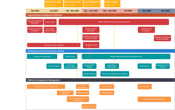 Roadmap | Visual Paradigm Community